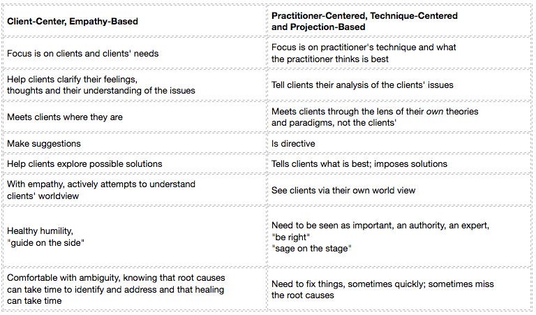 cc article chart - The Animal Loss & Grief Support Institute