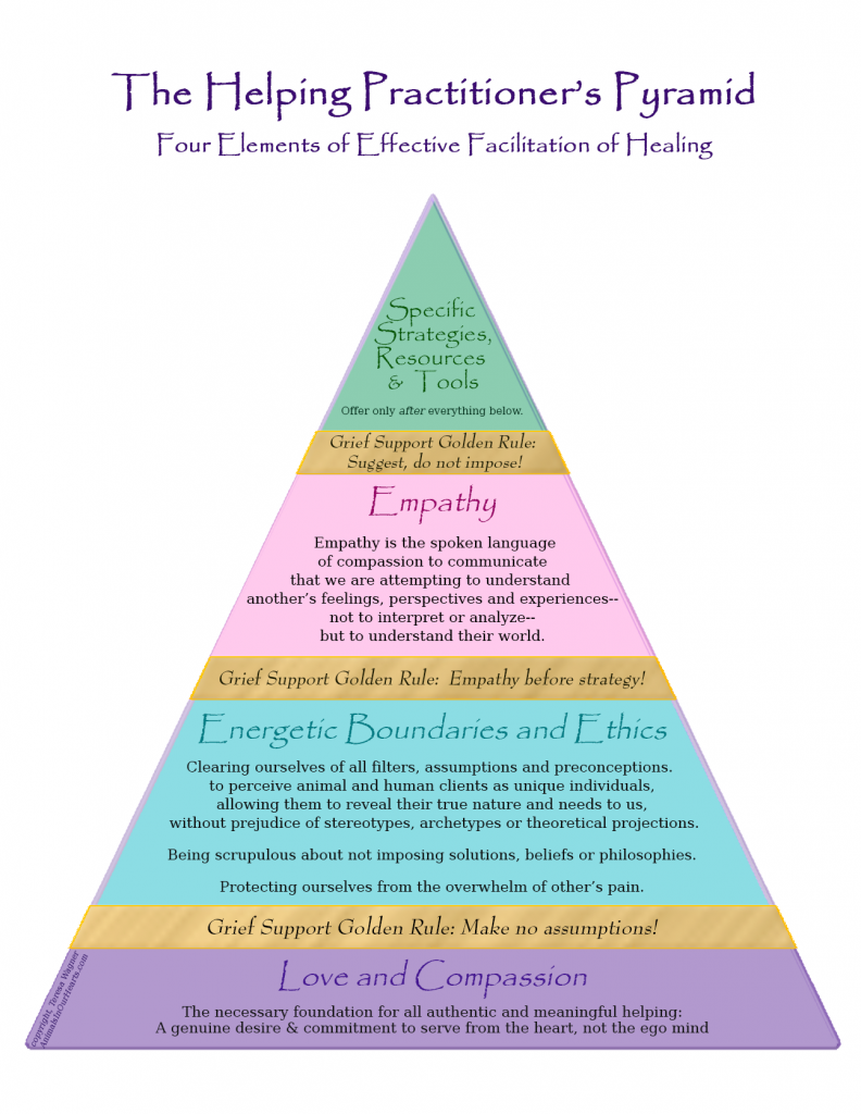 Client-Centered Counseling for Pet Loss Grief Support